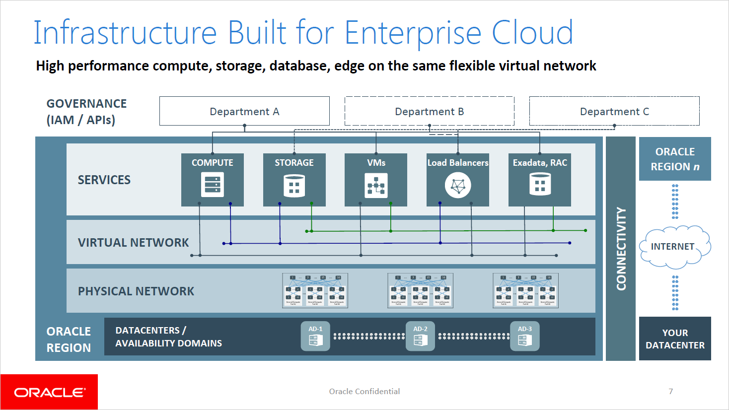 Oracle Cloud Infrastructure Designed For Performance Matt That It Guy